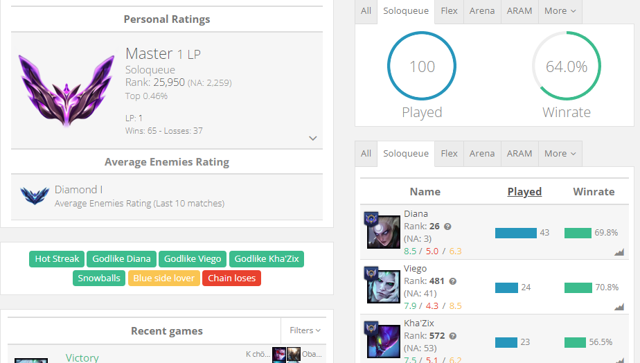 (current split)NA-MASTER - challenger MMR -Godlike Viego & Diana ... (current split)NA-MASTER - challenger MMR -Godlike Viego & Diana ...